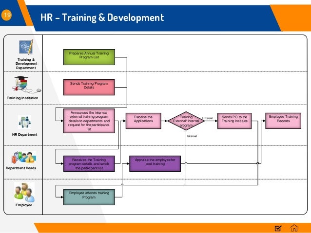Roadmap HR and Payroll