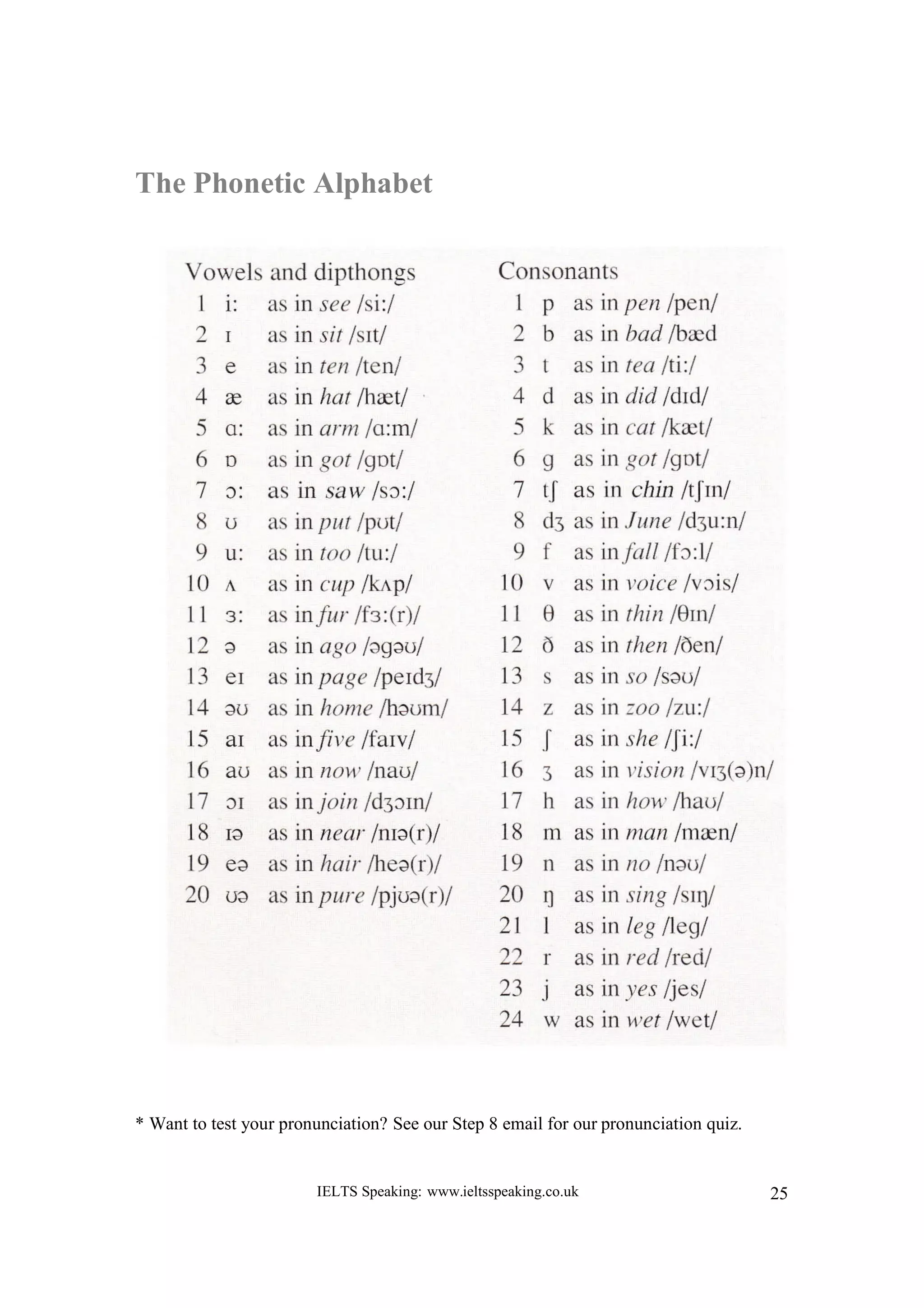 Ielts - Roadmap | PDF