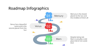 Roadmap Infographics professional template | PPT
