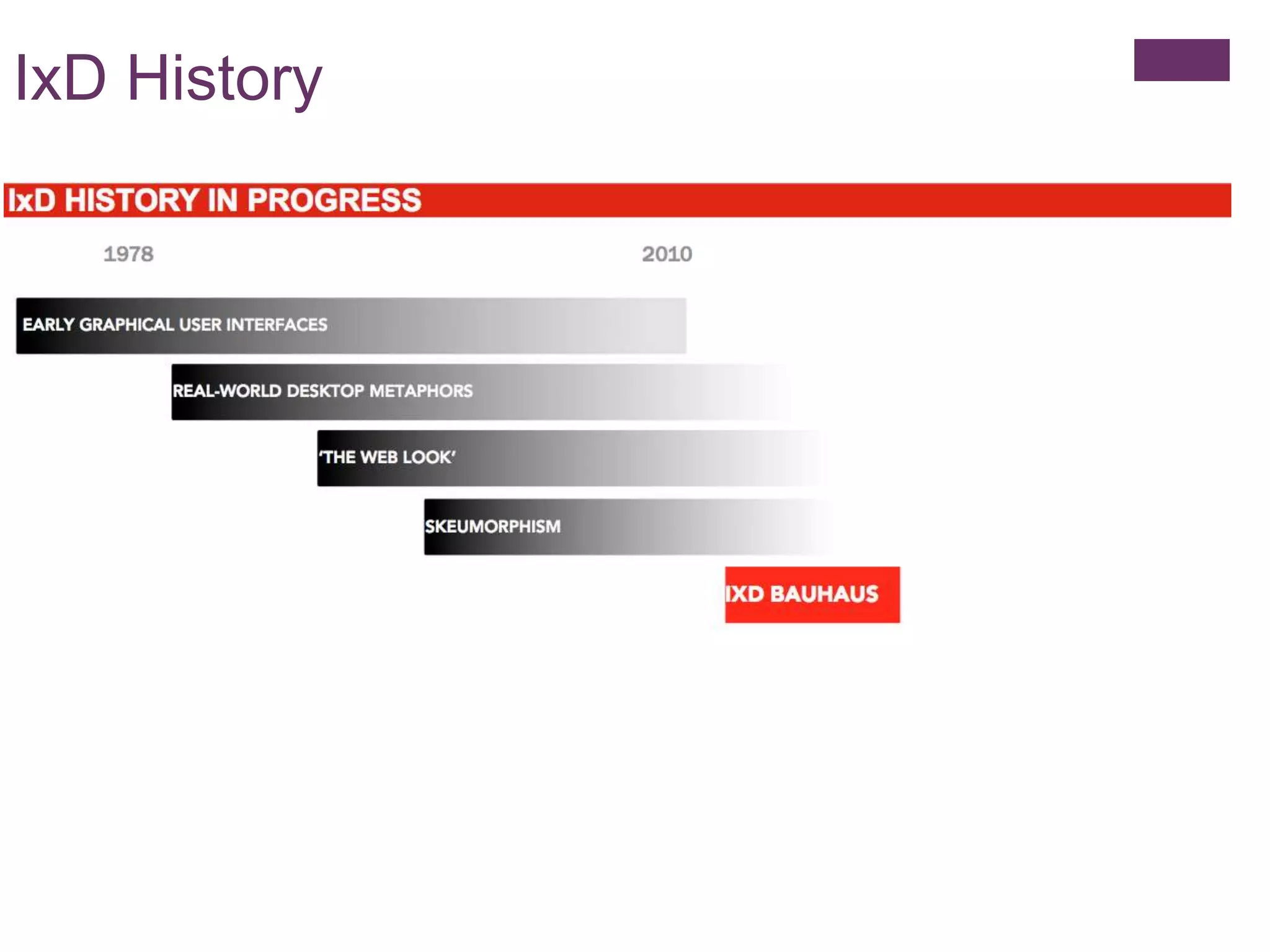 Interaction Design Roadmap | PPTX | Computer Software and Applications | Computing