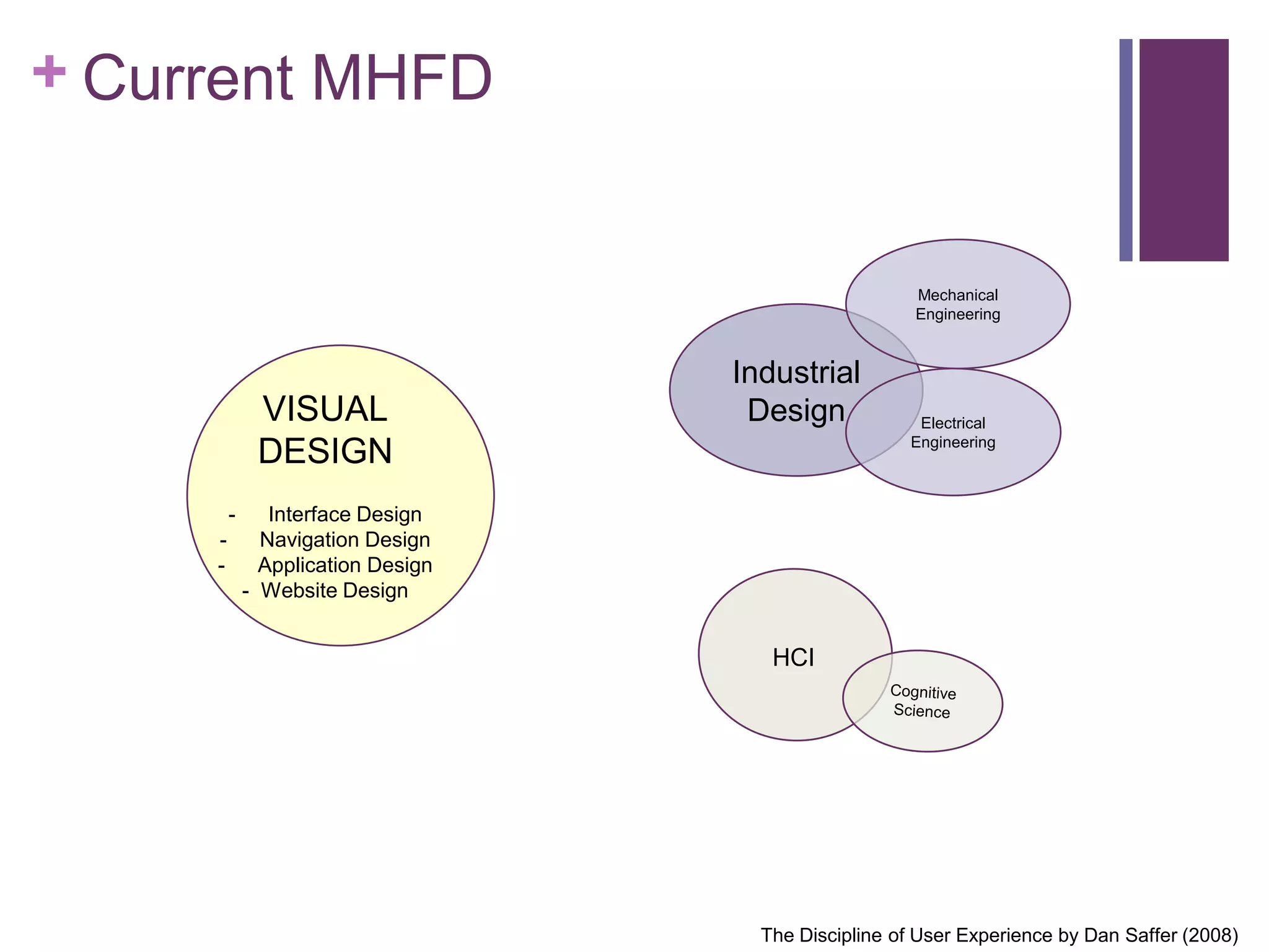 Interaction Design Roadmap | PPTX | Computer Software and Applications | Computing