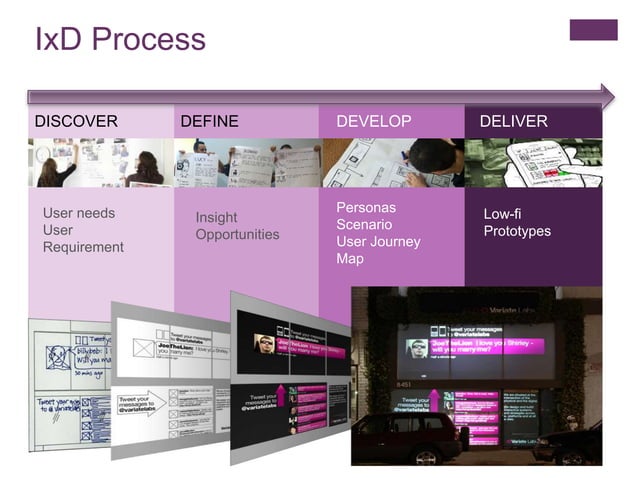 Interaction Design Roadmap | PPTX | Computer Software and Applications | Computing