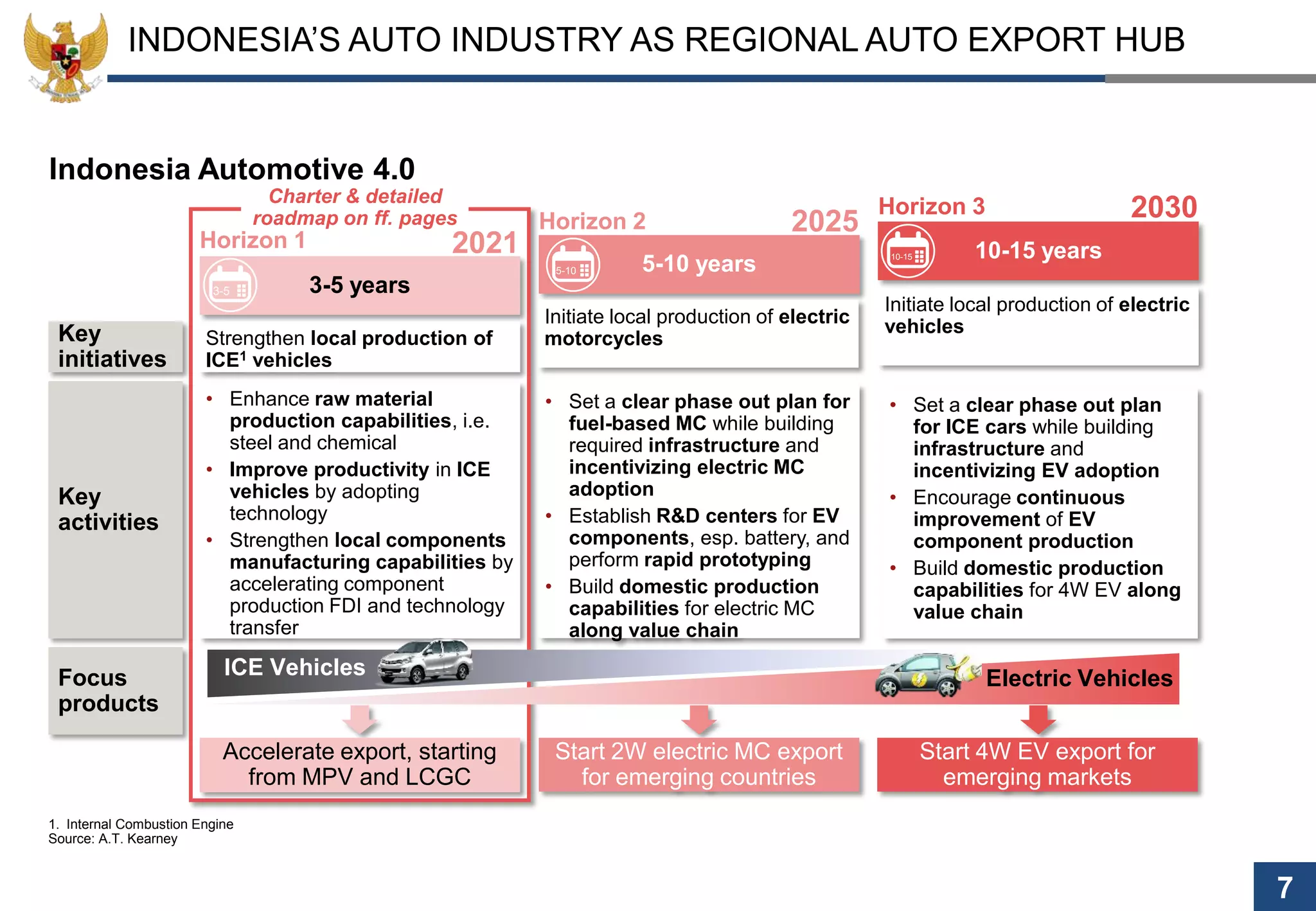 Roadmap Low Carbon.pdf