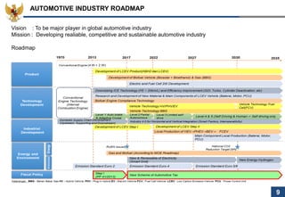 Roadmap Low Carbon.pdf