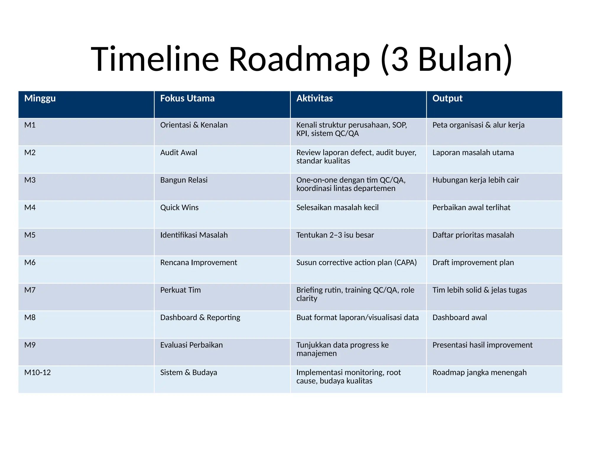 Roadmap 3 bulan pertama Manager Quality.pptx