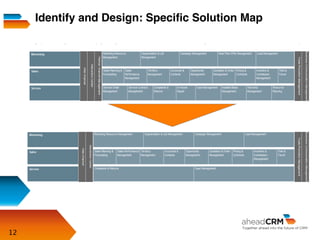 Roadmap methodology | PDF | Business | Business and Finance