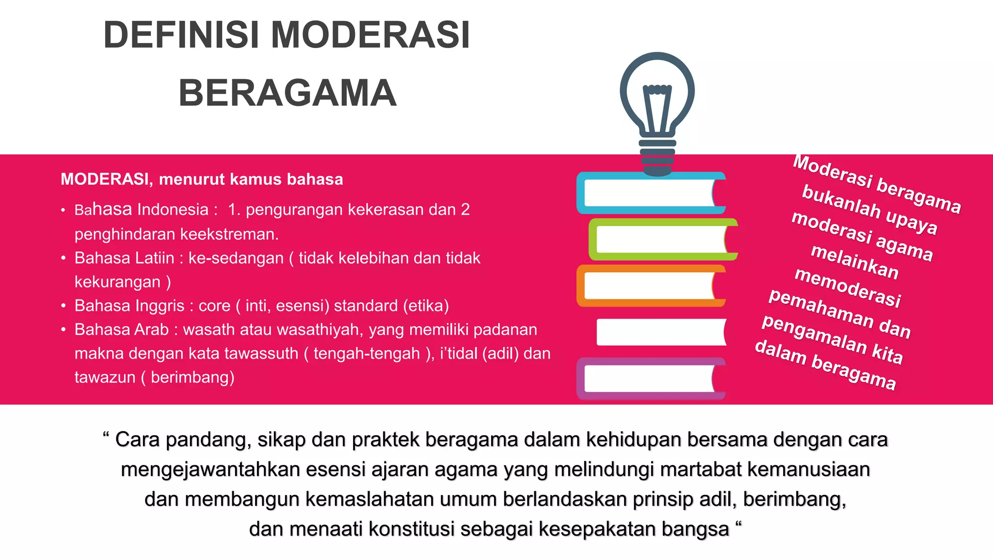 Road map moderasi beragama 2020 2024 | PPTX