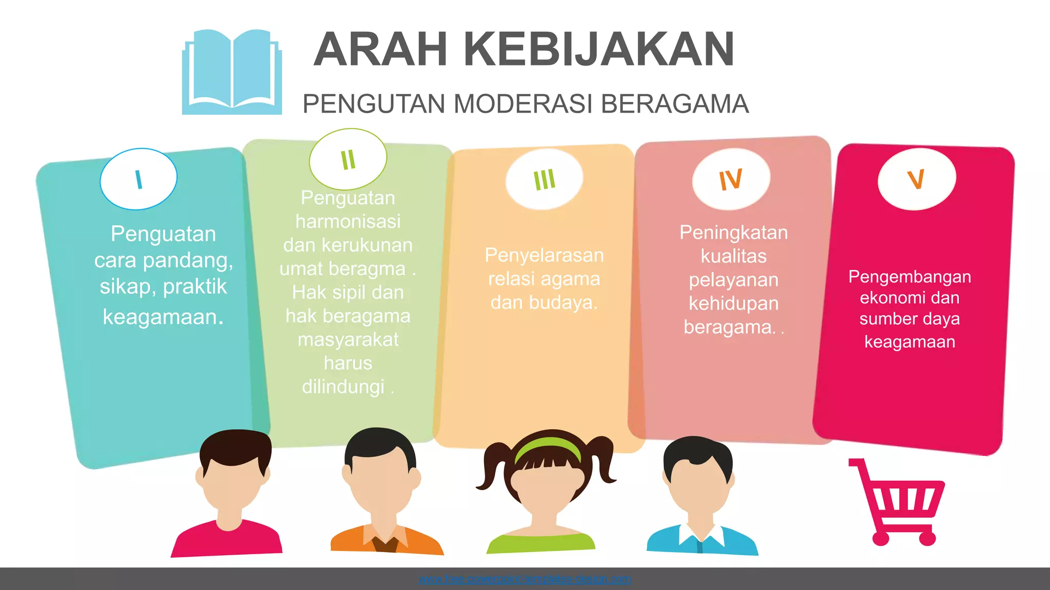 Road map moderasi beragama 2020 2024 | PPTX