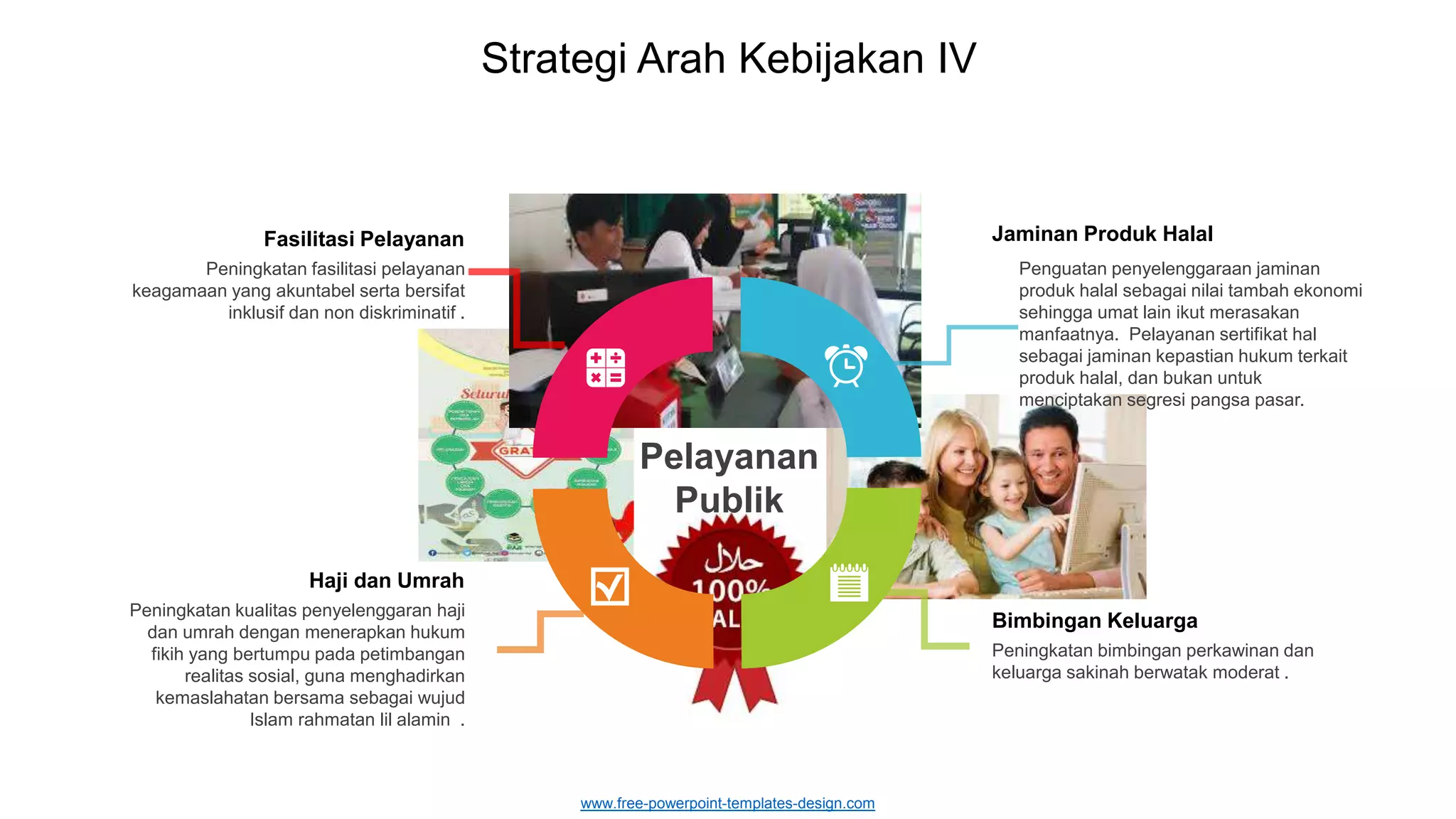 Road map moderasi beragama 2020 2024 | PPTX