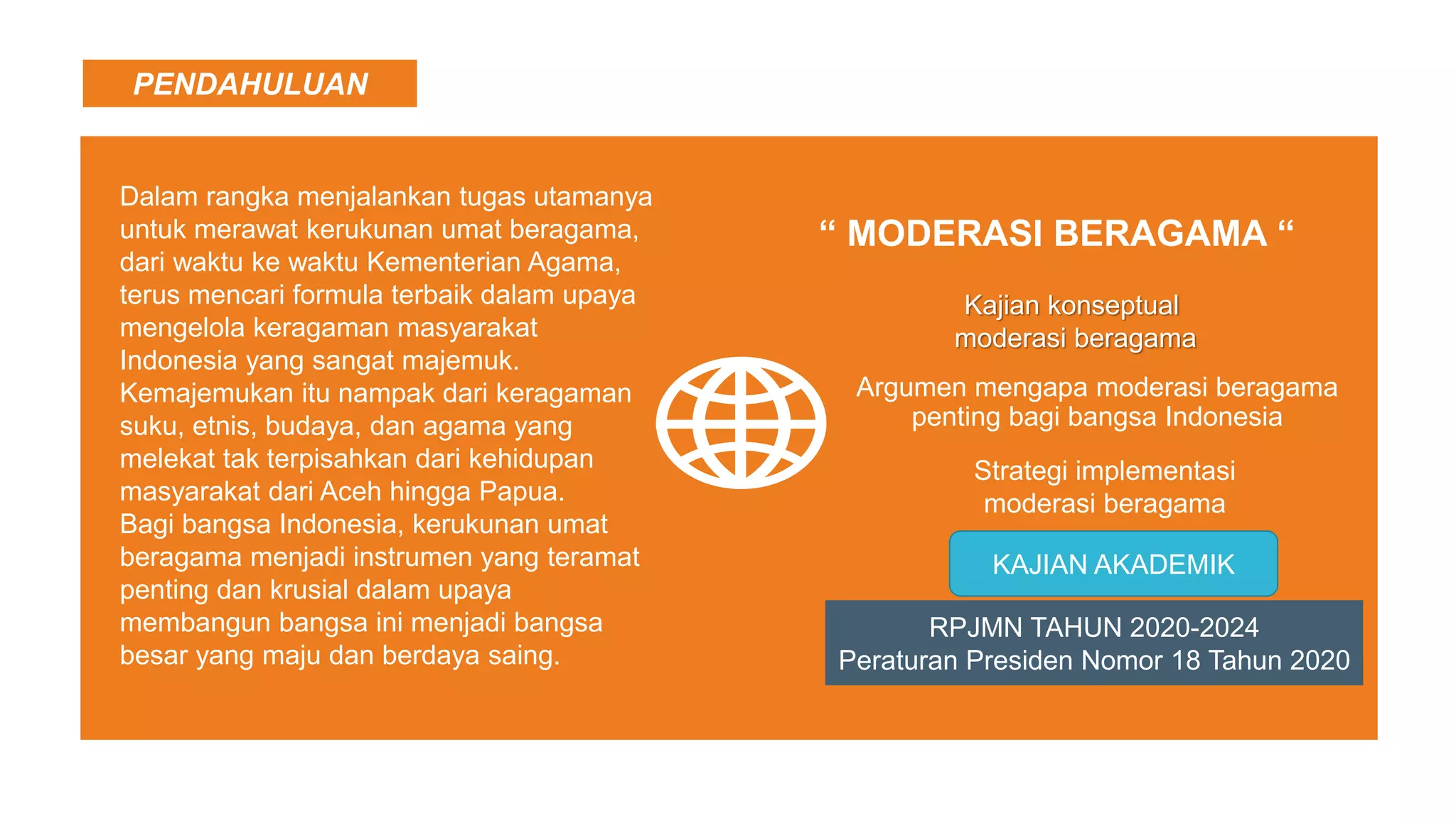 Road map moderasi beragama 2020 2024 | PPTX