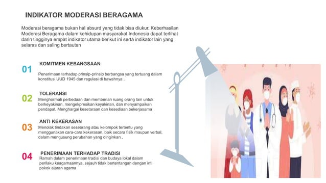 Road map moderasi beragama 2020 2024 | PPTX