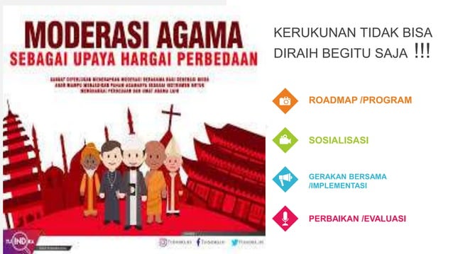 Road map moderasi beragama 2020 2024 | PPTX