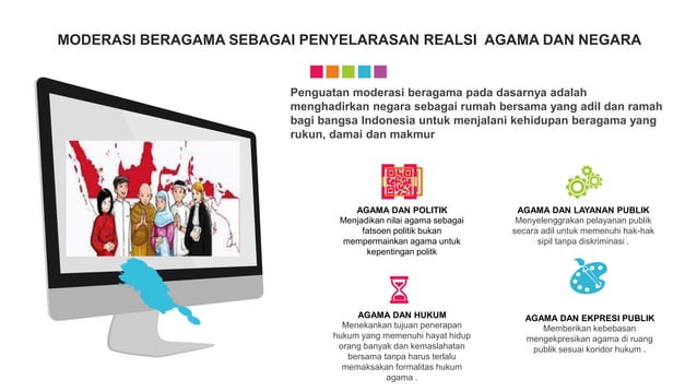 Road map moderasi beragama 2020 2024 | PPTX