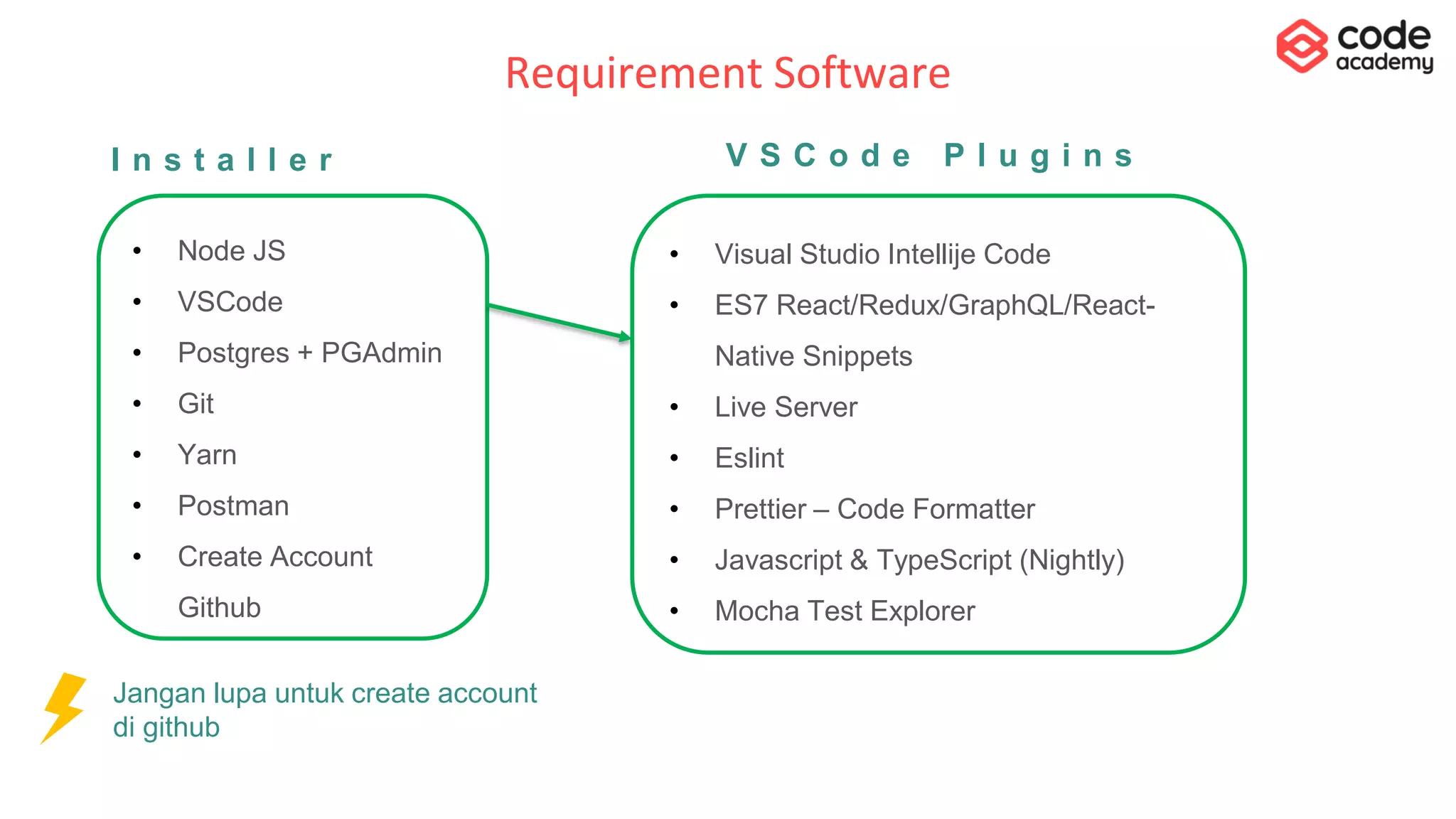 Roadmap NodeJS Full Stack 2022.pdf Roadmap NodeJS Full Stack 2022.pdf