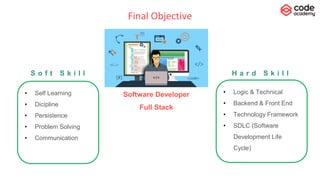 Roadmap NodeJS Full Stack 2022.pdf