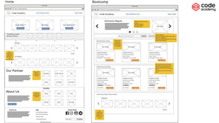 Roadmap NodeJS Full Stack 2022.pdf