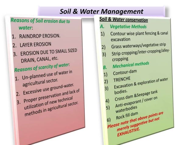 Road map of iwmp | PPT
