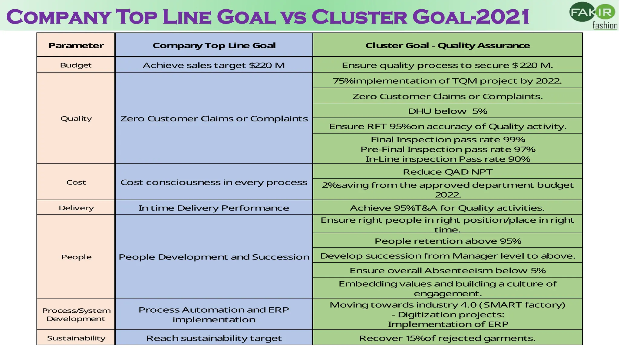 Road Map of Quality Improvement FFL .pptx