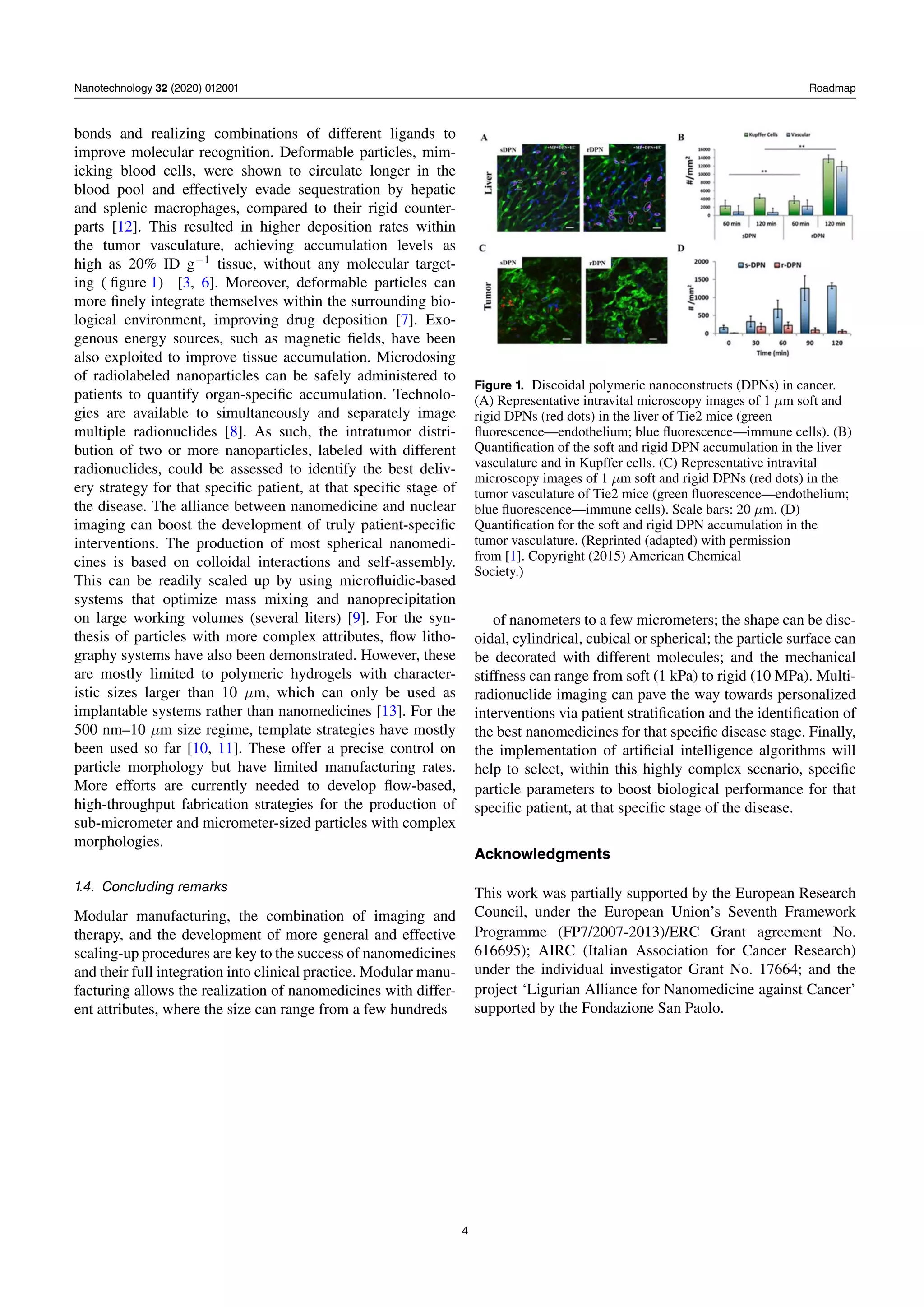 Roadmap on nanomedicine | PDF