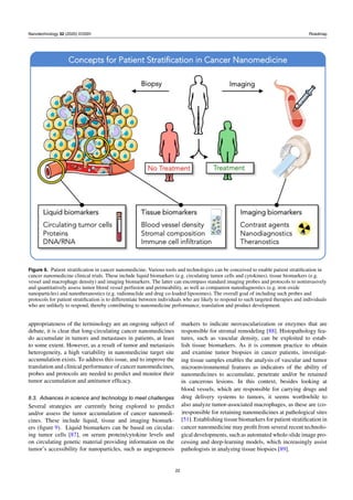 Roadmap on nanomedicine | PDF