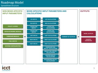ICCT Global Transportation Overview | PPTX