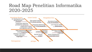 Road Map Penelitian dan Pengabdian PROGRAM STUDI INFORMATIKA | PPT