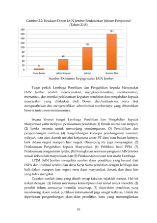 ROADMAP_PENELITIAN_LP2M_20181.pdf