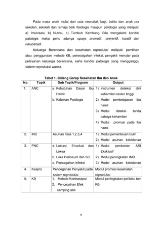 Roadmap penelitian prodi d iii | PDF