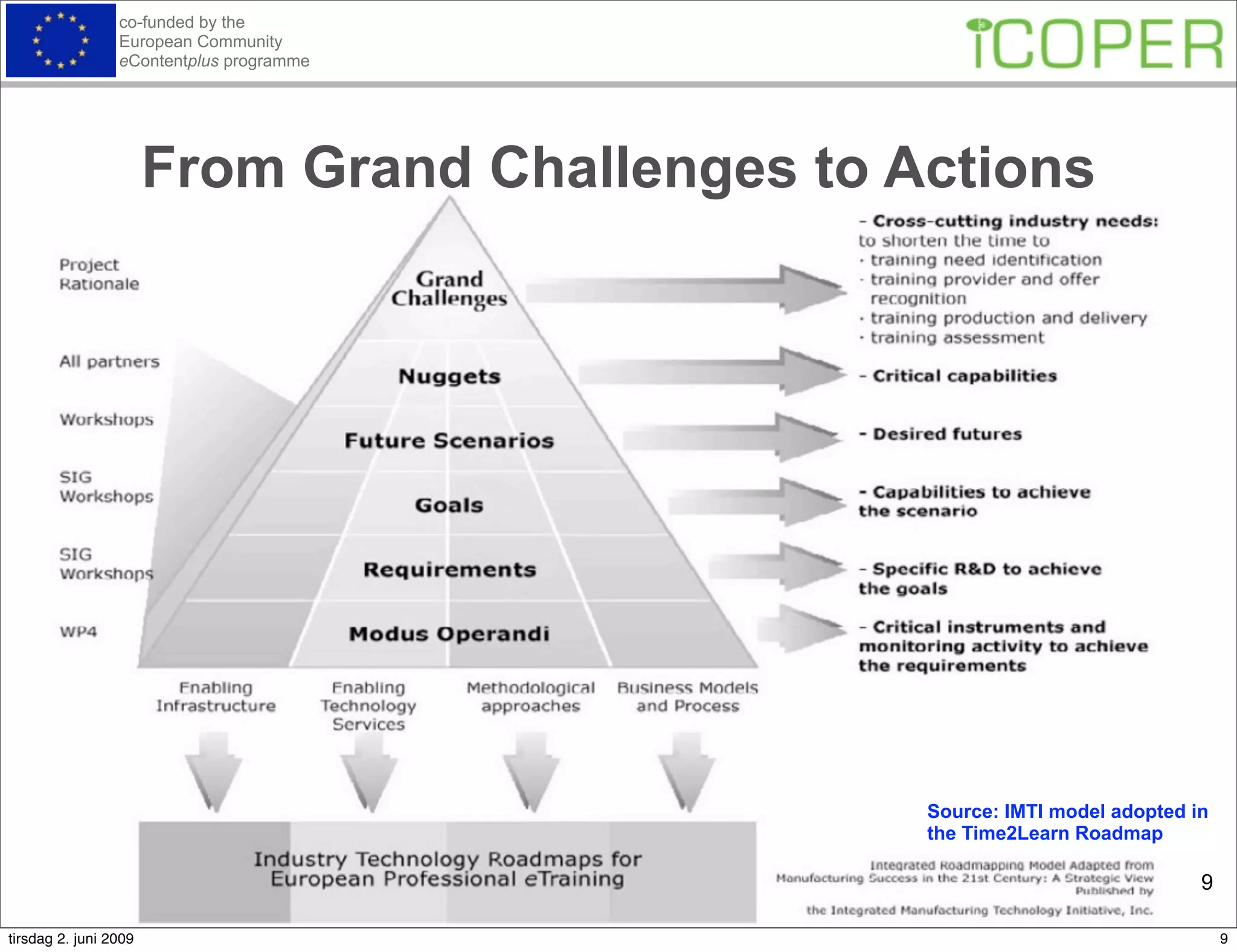 Towards a Conceptual Framework for Requirement Gathering and ...