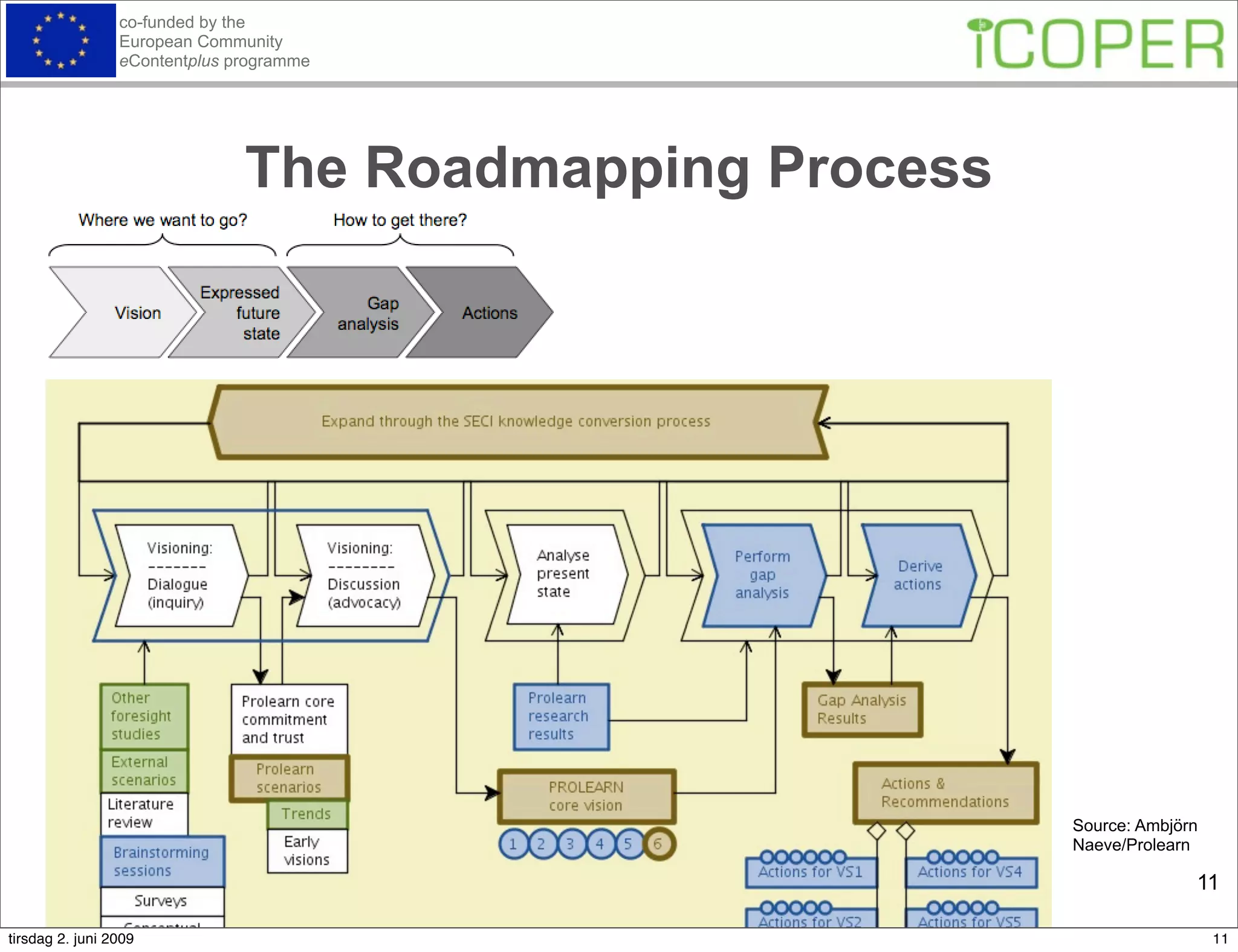 Towards a Conceptual Framework for Requirement Gathering and ...
