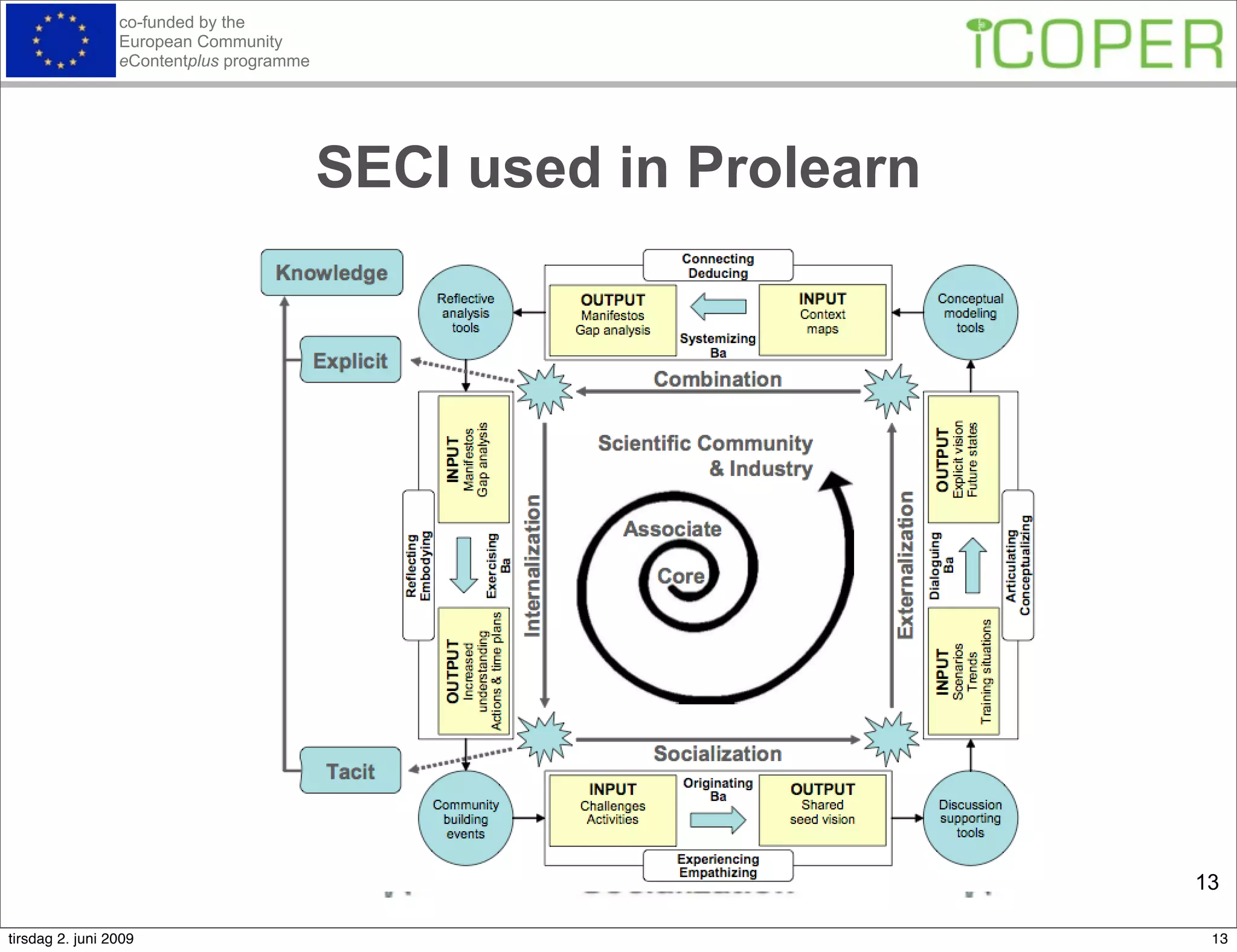 Towards a Conceptual Framework for Requirement Gathering and Roadmapping in the Design of ...