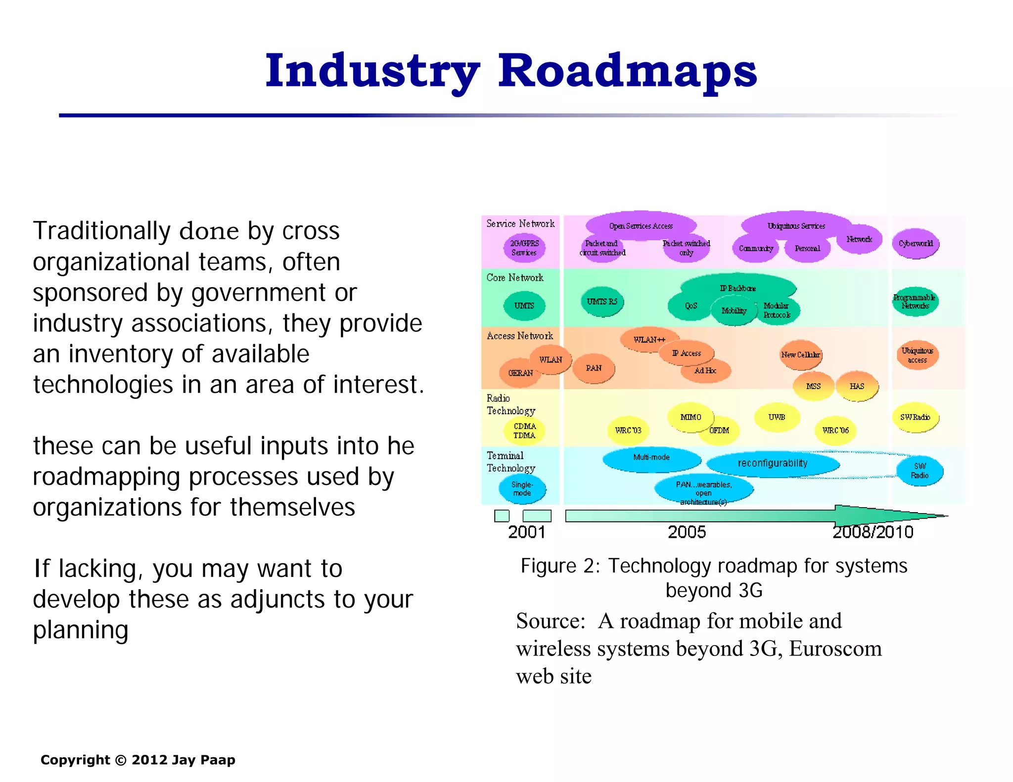 How to Use Landscape Maps and Route Maps to Drive Innovation | PDF