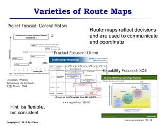 How to Use Landscape Maps and Route Maps to Drive Innovation | PPT