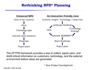 How to Use Landscape Maps and Route Maps to Drive Innovation | PPT