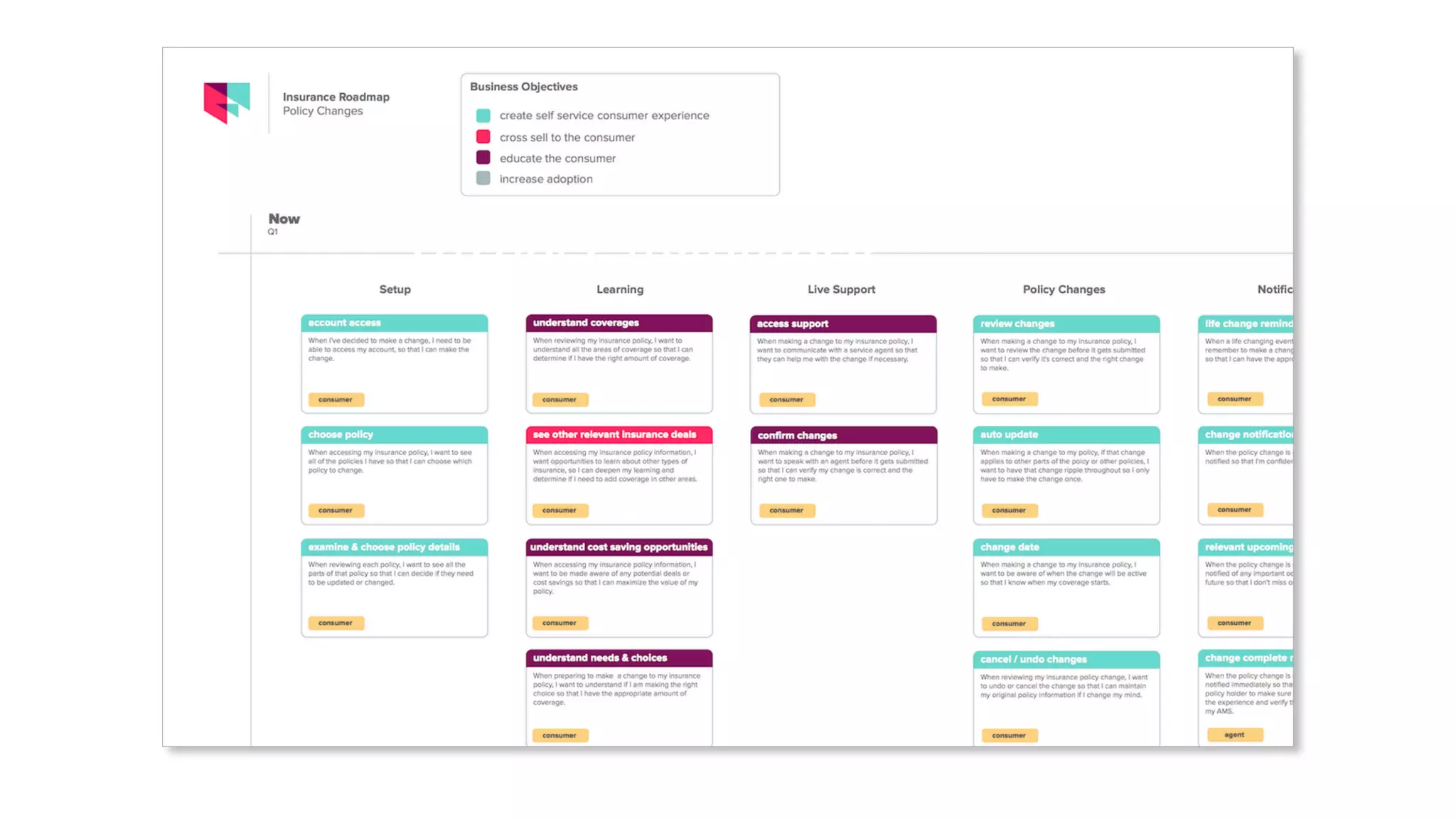 Product Roadmapping Workshop | PDF