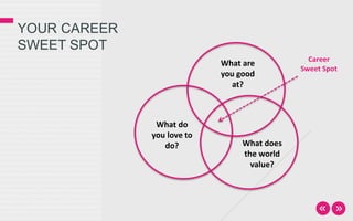Roadmapping Your Career Success | PPTX