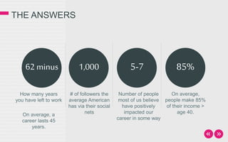 Roadmapping Your Career Success | PPTX