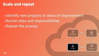 Best Practices for Using AWS Credits | PDF