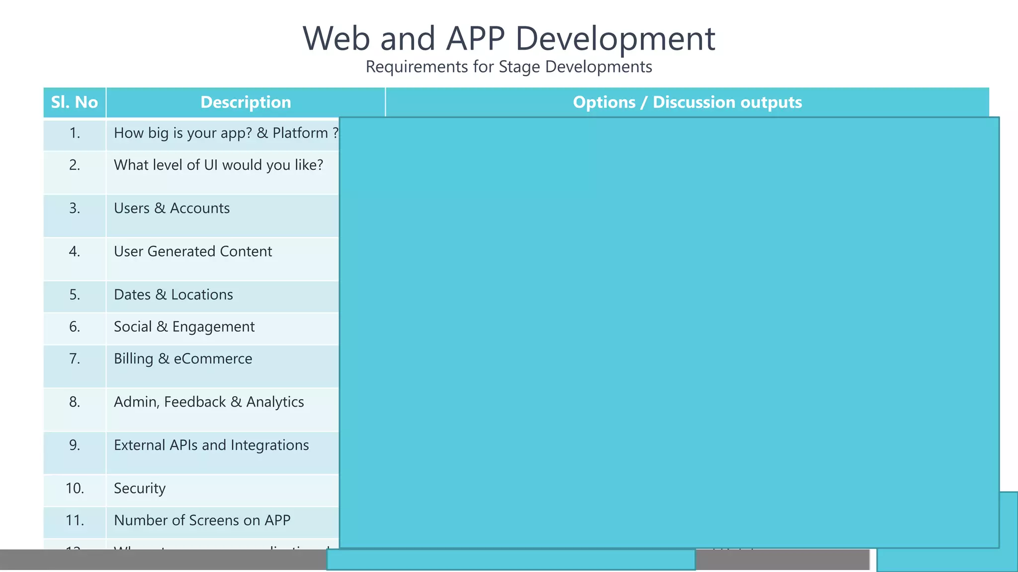 Roadmap Plan for an upcoming super speciality Hospital in CI | PPT
