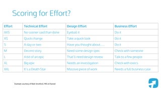 Roadmap planning - Top down, bottom up or both? | PPT