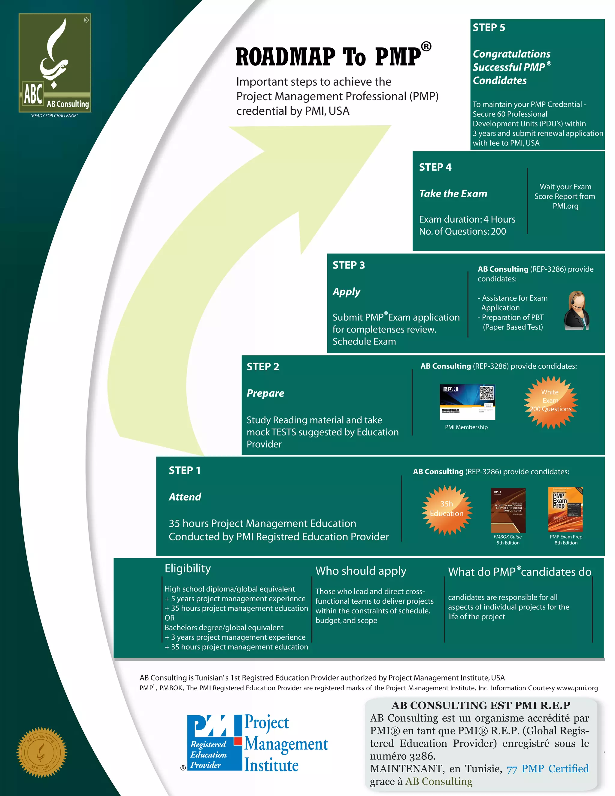 Roadmap PMP - AB Consulting | PDF