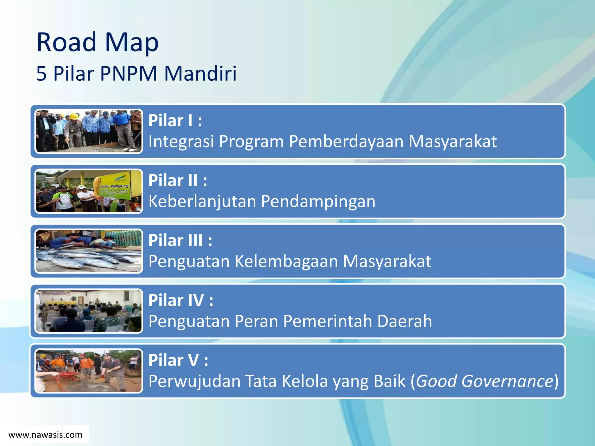 Road Map Program Nasional Pemberdayaan Masyarakat (PNPM) Mandiri | PDF