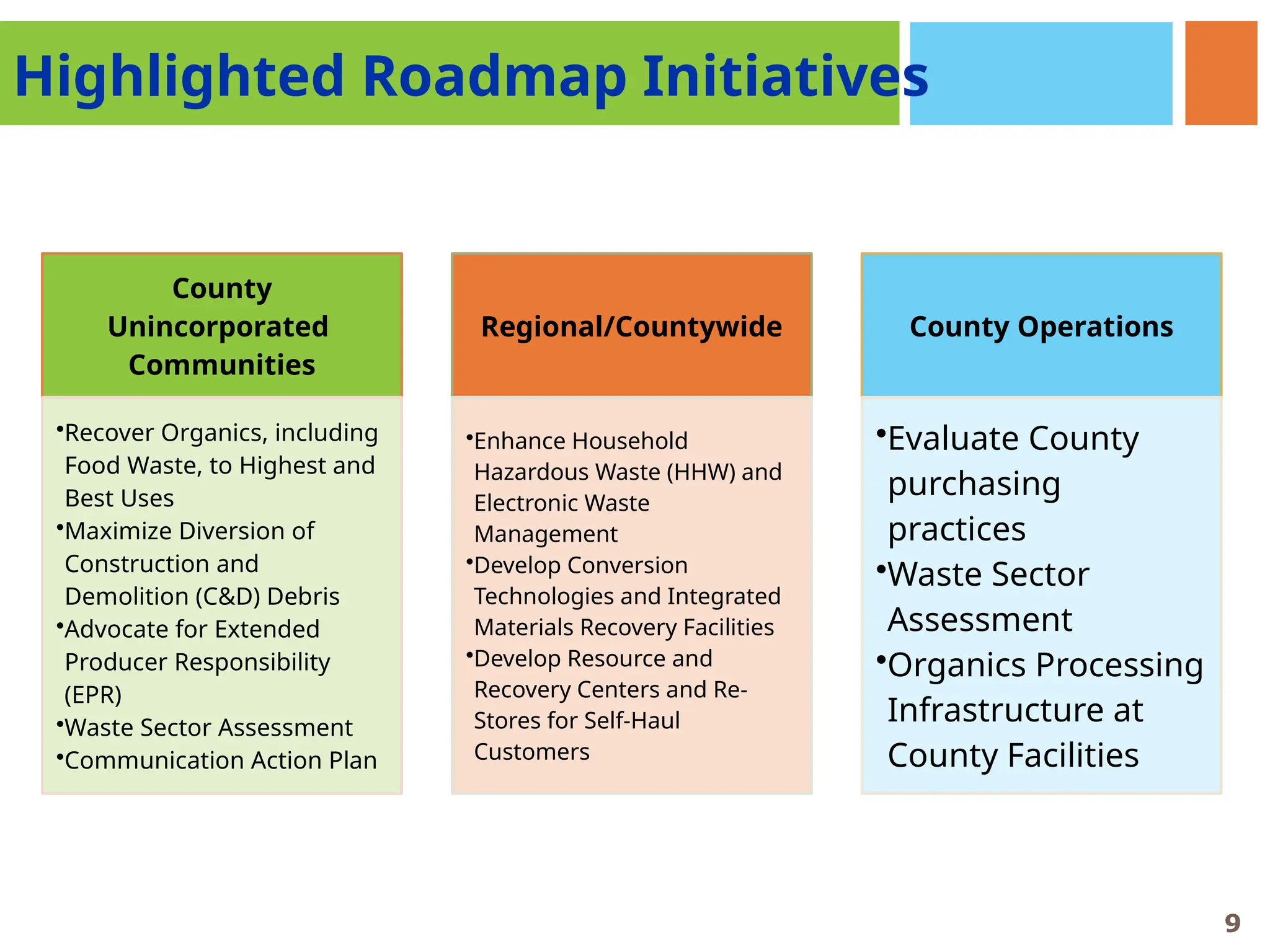 roadmappres_.ppt_ roadmap to a sustainable waste management | PPT