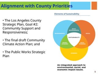 roadmappres_.ppt_ roadmap to a sustainable waste management | PPT