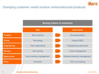 Roadmap remanufacturing | PDF