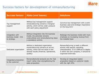 Roadmap remanufacturing | PDF