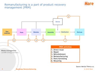 Roadmap remanufacturing | PDF