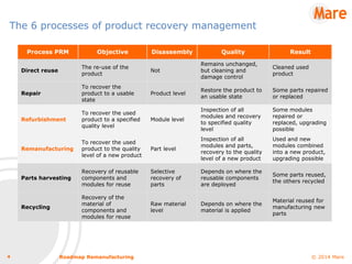 Roadmap remanufacturing | PDF
