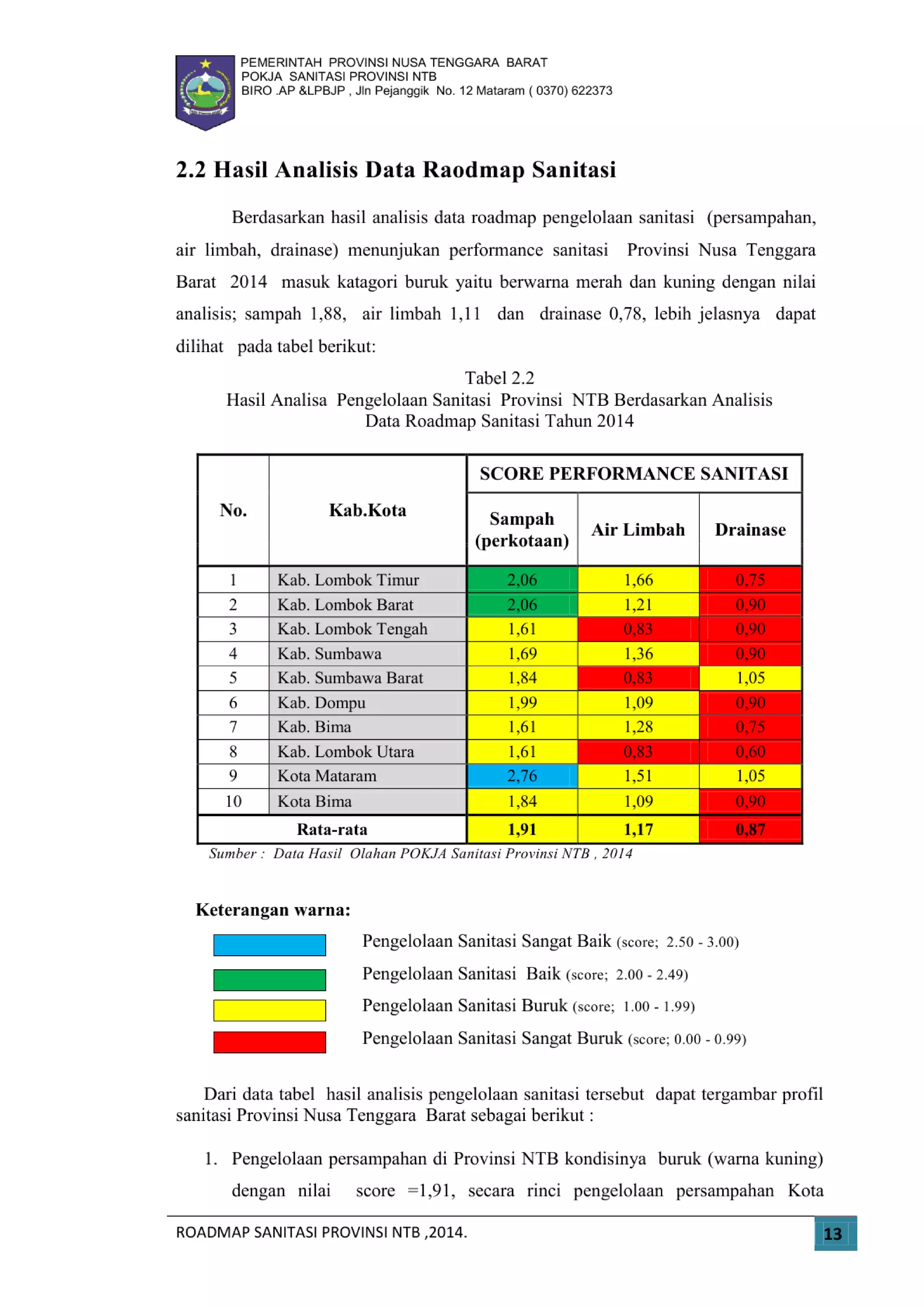 Roadmap sanitasi provinsi ntb tahun 2014 ( i vi fsd) | PDF