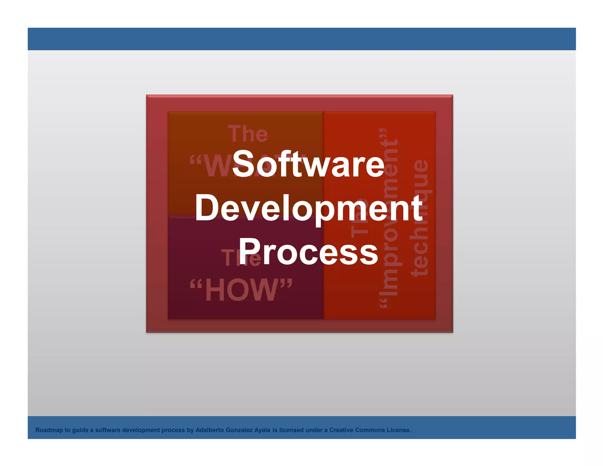Roadmap to guide a software development process | PDF